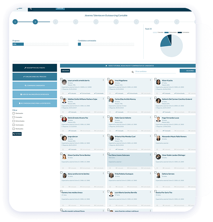 Selección de Personal en Lima - Te Recluta