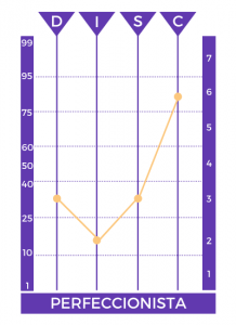 © Todo sobre el Test DISC [Qué es + Resultados + Explicación]