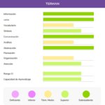 © Test de Terman Merril ¿Qué es y qué mide?【2021】